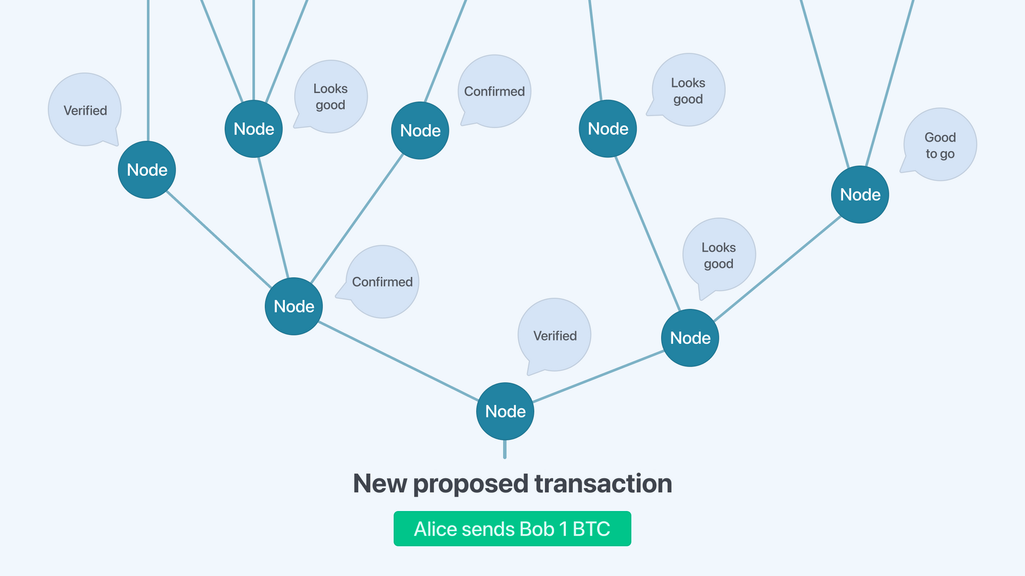 Bitcoin Mining Explained Bitcoin Mining Explained